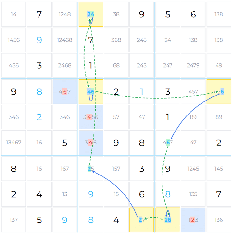 Alternating Inference Chains (AIC) | Minimal Sudoku
