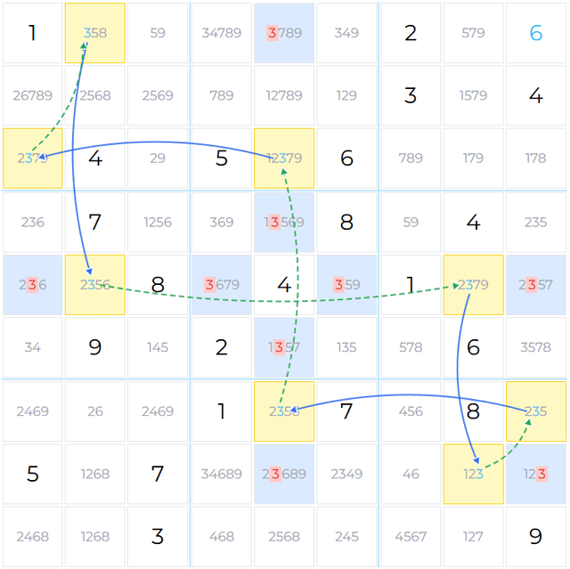 X-Cycle Fundamentals: Continuous Loops | Minimal Sudoku